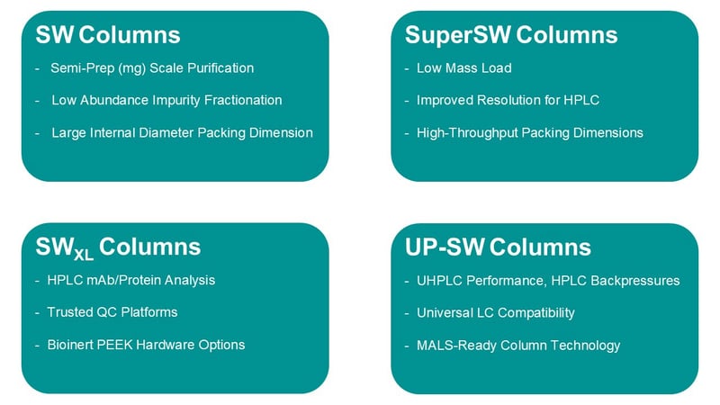 Silica SEC Columns | Tosoh Bioscience