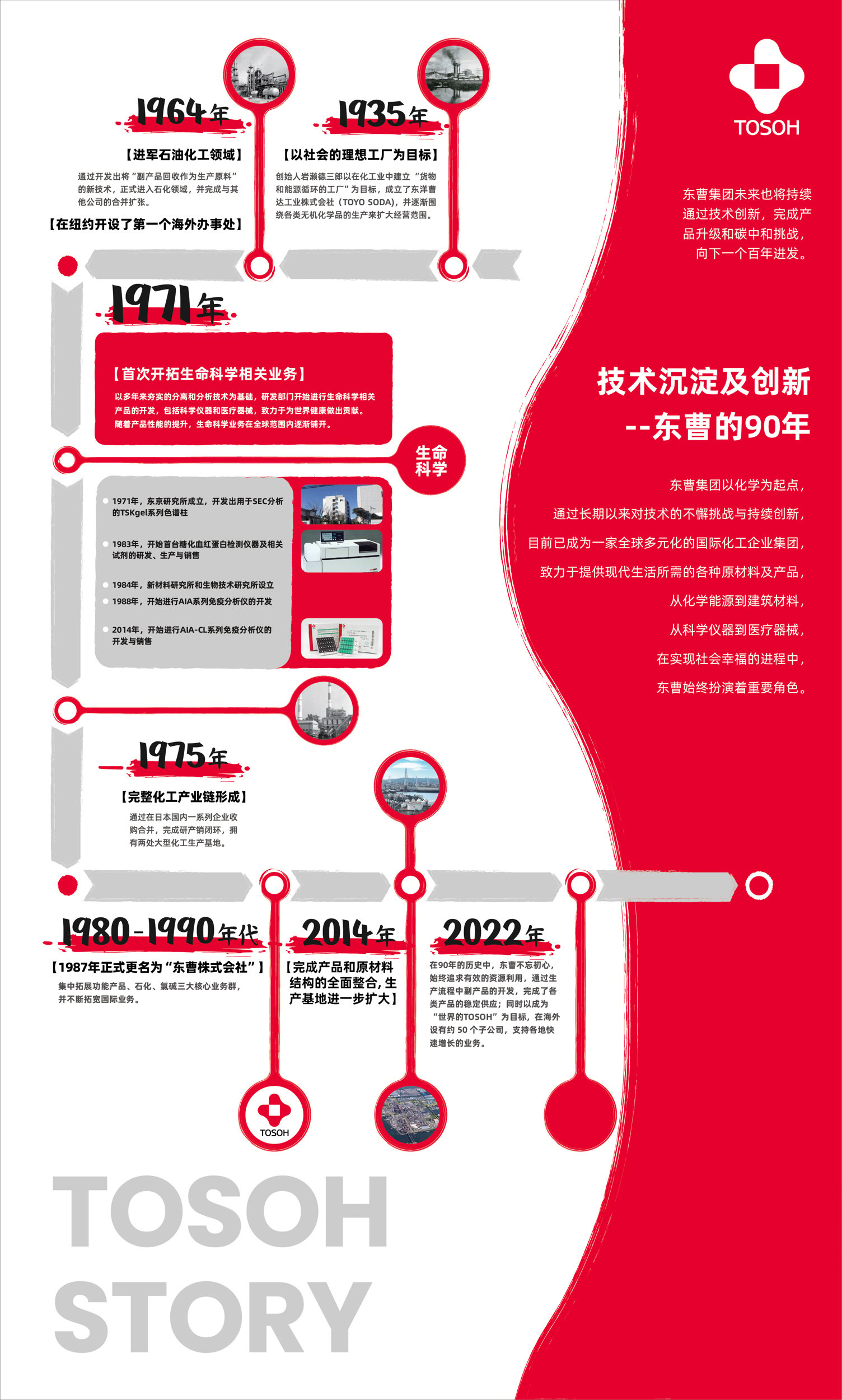 DIA-CN –About Tosoh | Tosoh Bioscience